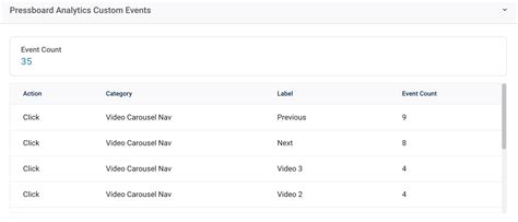 pressboard analytics custom events