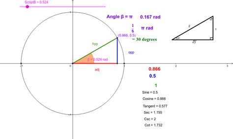 Unit Circle Trig Functions Special Triangles GeoGebra