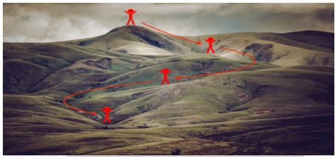 Advanced Optimization Techniques Over Traditional Gradient Descent By Tanmay Negi Medium