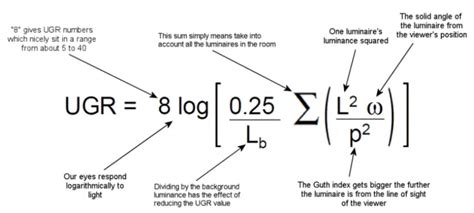 [2025 Updata]what Does Ugr Mean Urg Guide Sunme Lighting