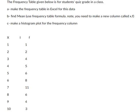 Solved The Frequency Table Given Below Is For Students Quiz Chegg