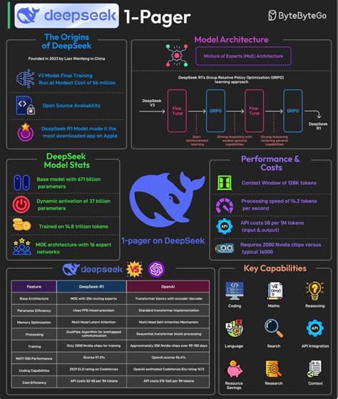 Deepseek Innovation Ai Techtrends Futureofwork Datadriven… Tanya Singhania