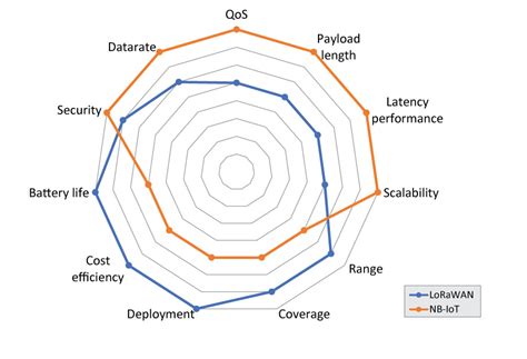 Iot Based Monitoring For Power Grid Components Sintef Blog