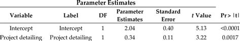 Regression Estimate For Transparency Download Scientific Diagram