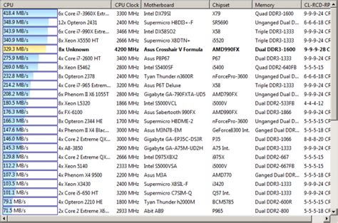 Amd Fx 8350 Processor Review