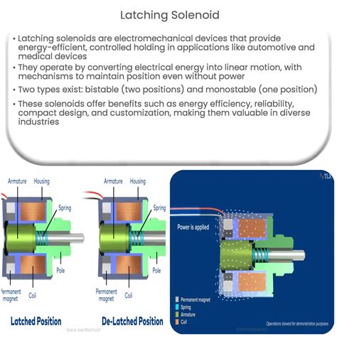Latching Solenoid How It Works Application And Advantages