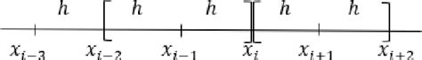 Figure 1 From Numerical Approach For Solving Delay Differential
