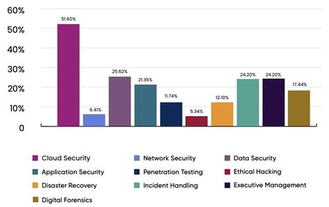 Learn All About The Risks Of Chatgpt Like Ai Large Language Models
