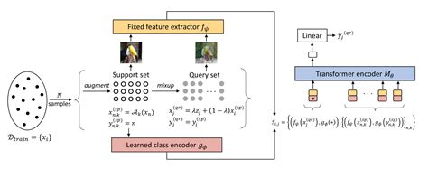 Unsupervised Meta Learning Via In Context Learning AI Research Paper Details