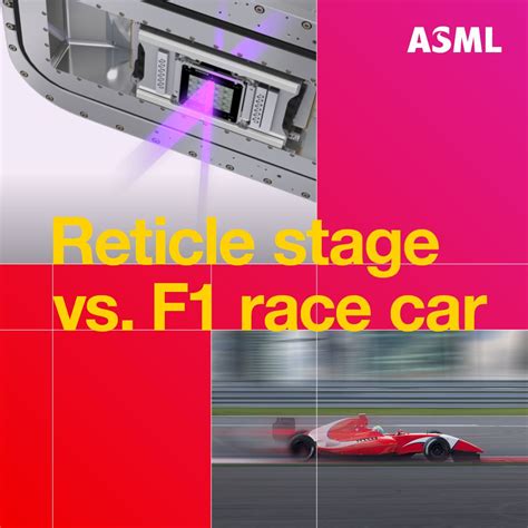Şafak Gök On Linkedin Reticle Accelaration Of Asml Lithography Machine 32g Stage Accelaration Şafak Gök On Linkedin Reticle Accelaration Of Asml Lithography Machine 32g Stage Accelaration