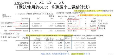 数学建模:9 多元线性回归分析stata怎么构建多元回归模型 Csdn博客 数学建模:9 多元线性回归分析stata怎么构建多元回归模型 Csdn博客