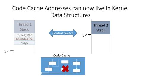 Ppt Fast Dynamic Binary Translation For The Kernel Powerpoint