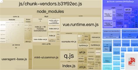 记一次前端加载体验优化 除除