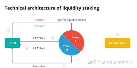 阻碍流动性质押的误解背后的真相 知乎