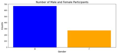 Comprehensive Data Visualization With Matplotlib By Kurtis Pykes Towards Data Science