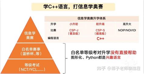 少儿编程要不要学？7 12岁孩子家长必看！ 知乎