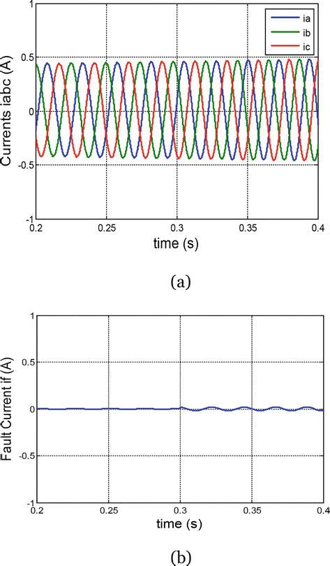 Modeling And Simulation Of A Pmsg Based Marine Current Turbine System With Inter Turn Faults