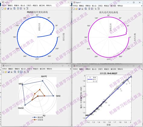 基于transformer Bilstm的锂电池剩余寿命预测 电池容量提取锂电池寿命预测 Matlab代码单变量 Csdn博客