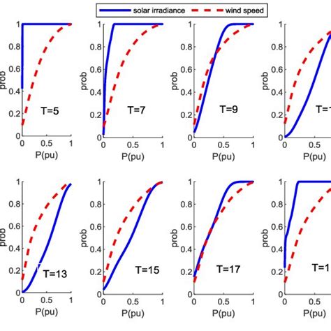 Principle Of Latin Hypercube Sampling Lhs Method Download