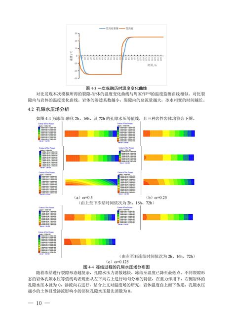 寒区裂隙岩体水分迁移特性数值模拟研究 2024届优秀本科毕业设计论文成果展