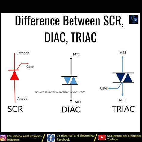 Difference Between Scr Cs Electrical And Electronics