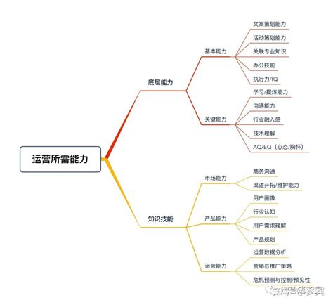 如何搭建个人知识体系框架篇 知乎