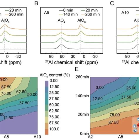 27 Al Mas Nmr Spectral Analysis Of Al 2 O 3 Doped Bbgs Treated With Download Scientific