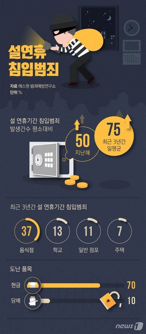 좋은 정보 에 있는 사진 수집중 님의 핀 카드 레이아웃 인포 그래픽 디자인 인포그래픽 일러스트레이션