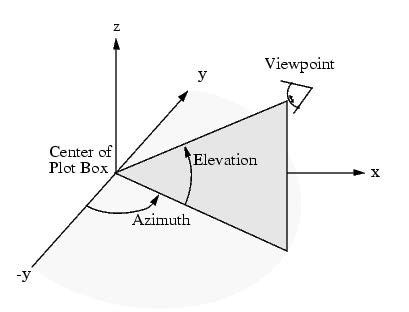 View Matlab Functions