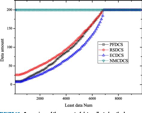 Figure 23 From An Effective Crowdsourcing Data Reporting Scheme To Compose Cloud Based Services