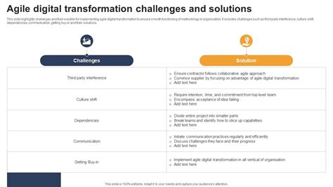 Agile Digital Transformation Challenges And Solutions Ppt Template
