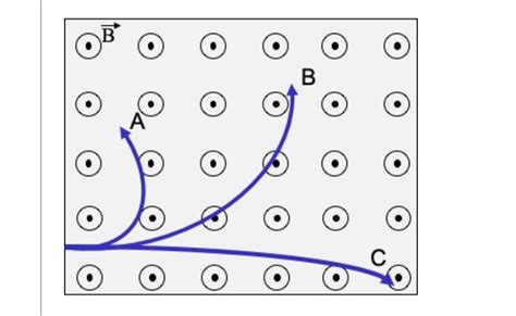 Solved Suppose Particles A B And C In The Following Figure Chegg Com