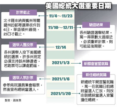 六大搖擺州 勝負關鍵 國際 工商時報