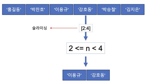 Python 자료구조