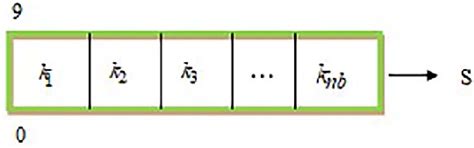 Solution Encoding Of The Optimal Key At The Training Phase Download