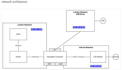 Unable To Connect To Livox Mid 70 Using Ros Launch Files · Issue 156