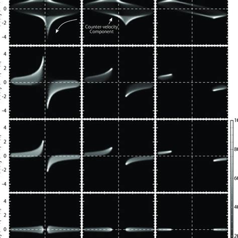 Examples Of The Position Velocity Diagrams Of Infalling Rotating Download Scientific Diagram