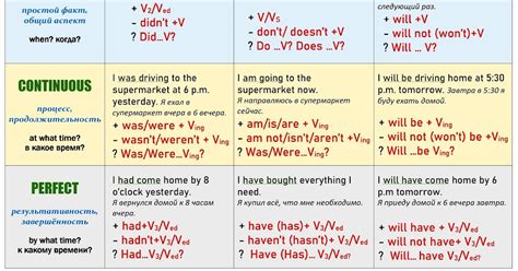 Времена английского языка