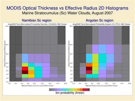 Ppt Ten Years Of Cloud Opticalmicrophysical Measurements From Modis