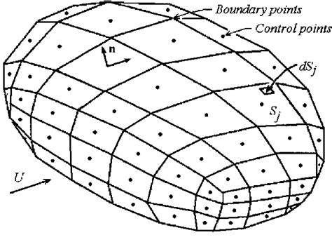 Figure 1 From Obstacle Avoidance For Spatial Hyper Redundant