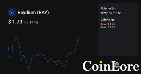 Raydium Price Chart Market Cap RAY Coin Essentials CoinLore