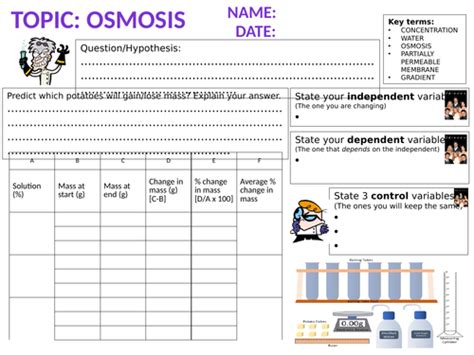 Osmosis Core Practical Mat Teaching Resources