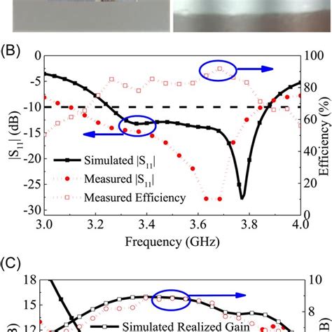 Configuration Of The Proposed Circular Polarization Patch Antenna Download Scientific Diagram