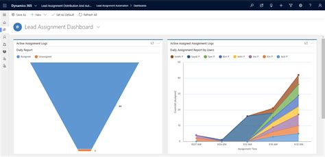 Christmas Comes In Early For Dynamics 365 Crm And Powerapps Users