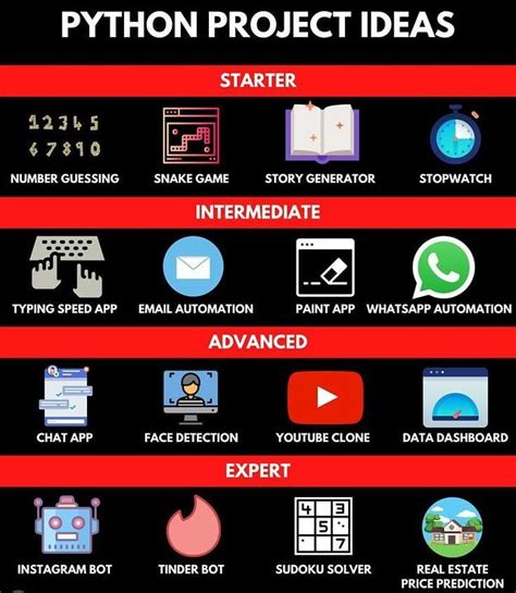 Algunas Ideas De Proyectos Que Podemos Crear Con Python R Programacion