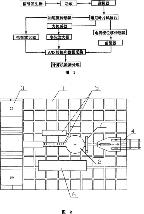 Turbine Blade Vibration Test Method And Device Eureka Patsnap