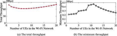 Figure 1 From On Criteria For Cell Association For Heterogeneous Networks Semantic Scholar
