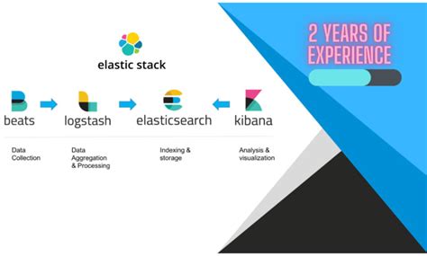 setup and configure complete elk stack wazuh by mdahmedimran fiverr