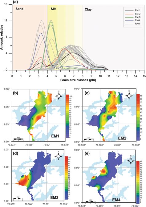 A End Member Loadings Of Grain Size Distribution Be Spatial Download Scientific Diagram