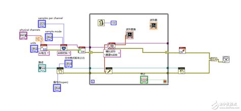 Labview数据采集程序如何设置传感器的灵敏度 微波eda网